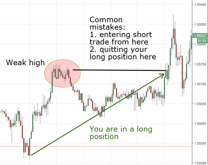 Price Action Part 3 - Quickly Identify Strong or Weak Highs and Lows