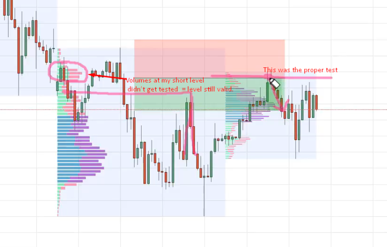 How I Enter & Manage My Trade Setups - Trader Dale