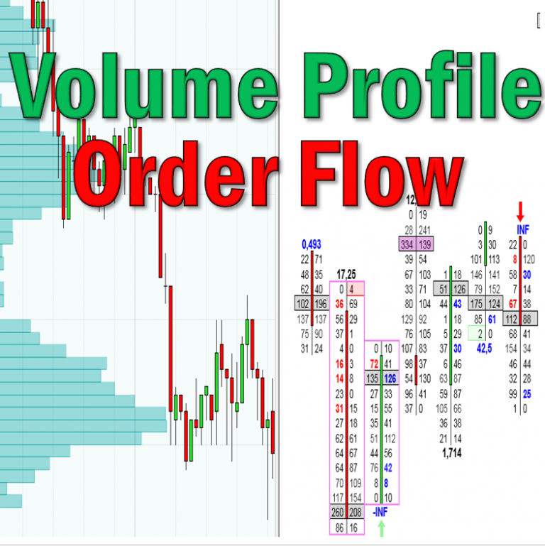 How To Trade With Volume Profile And Order Flow - WEBINAR - Trader Dale ...