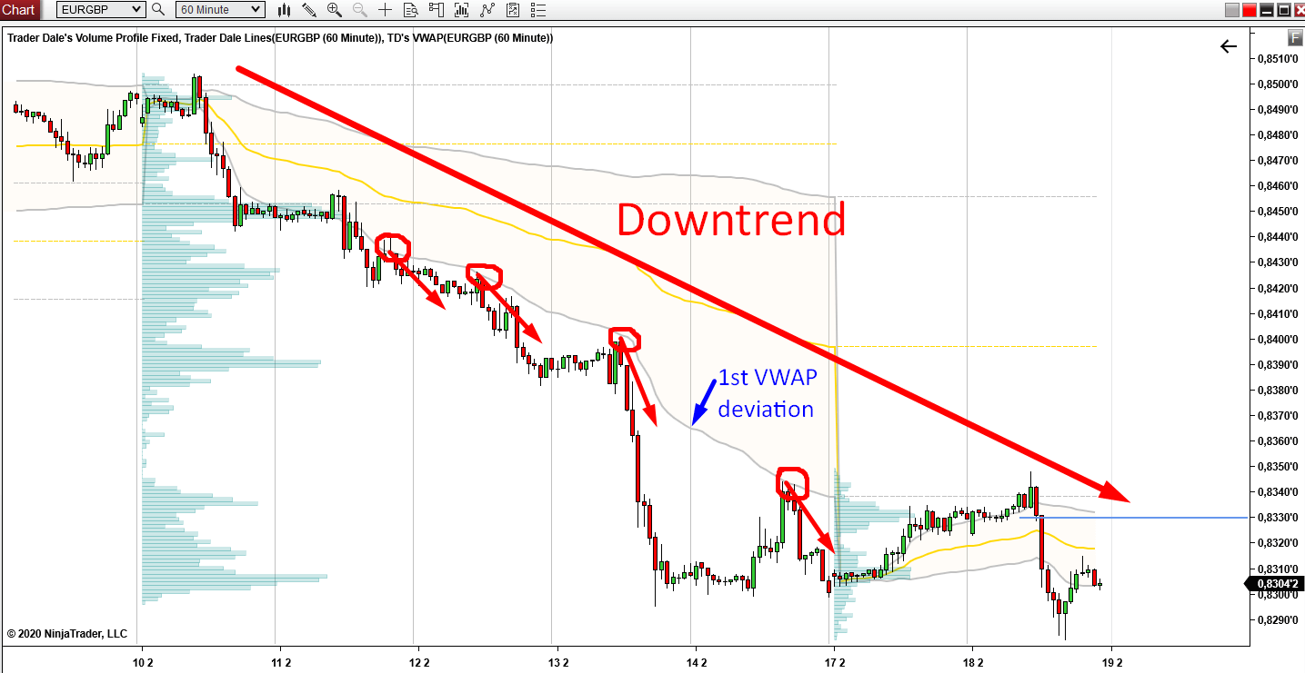 EUR/GBP - VWAP Intraday Analysis - Learn to Trade With Volume Profile EUR/GBP - VWAP Intraday Analysis - Learn to Trade With Volume Profile