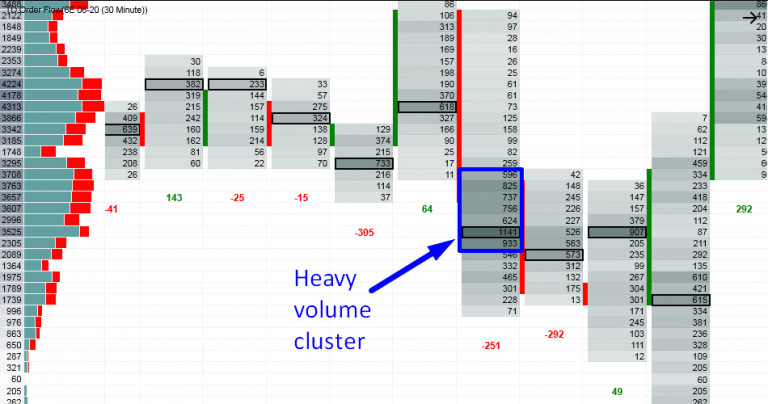 Trader Dale's Order Flow Indicator and Video Course - Trade Like Smart ...