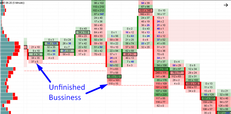 Trader Dale's Order Flow Indicator and Video Course - Trade Like Smart ...