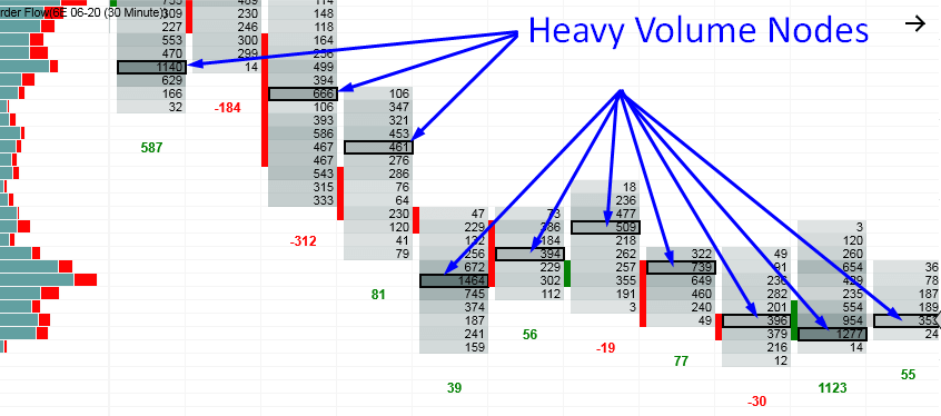 Trader Dale’s Order Flow Software – Order Flow Trader Dale’s Order Flow Software – Order Flow