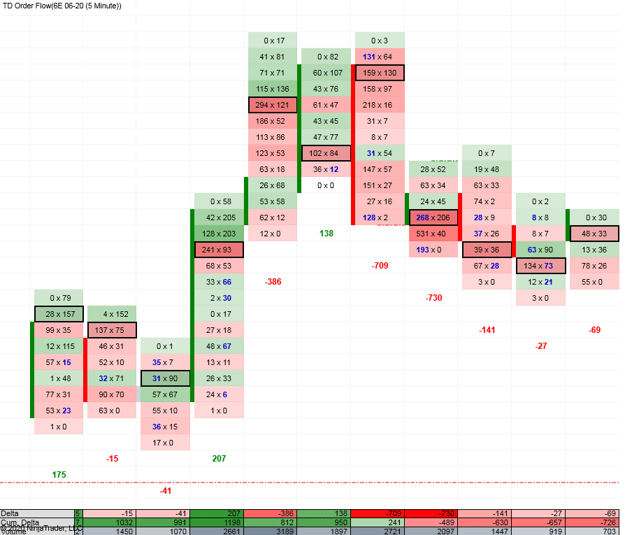 Order Flow Video Course - Alternate Checkout - Trader Dale's Advanced ... Order Flow Video Course - Alternate Checkout - Trader Dale's Advanced ...