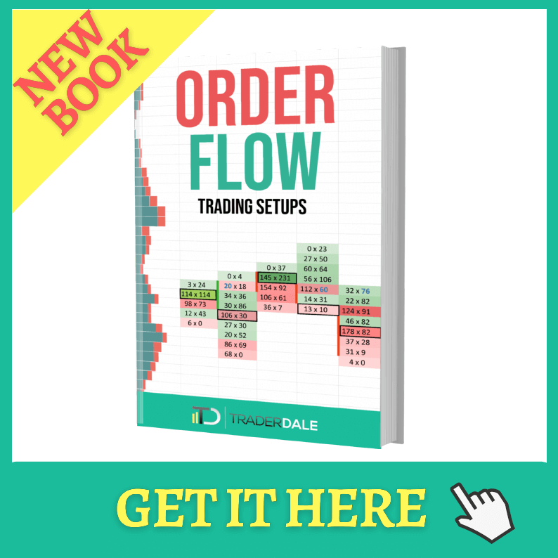weak-high - Trader Dale's Advanced Volume Profile Forex Trading Education