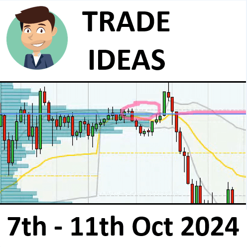 Volume Profile Trading Ideas - Trading the NFP news