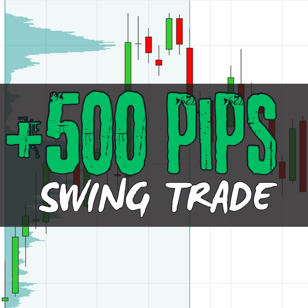 500+ Pip Swing Trade on USD/JPY | Entry, Stop, Target and Trading Lesson