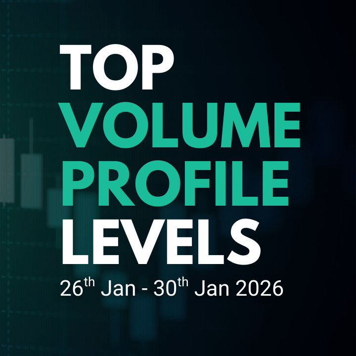 🎯 Top Volume Profile Levels to Trade This Week on EUR/USD, AUD/USD ...