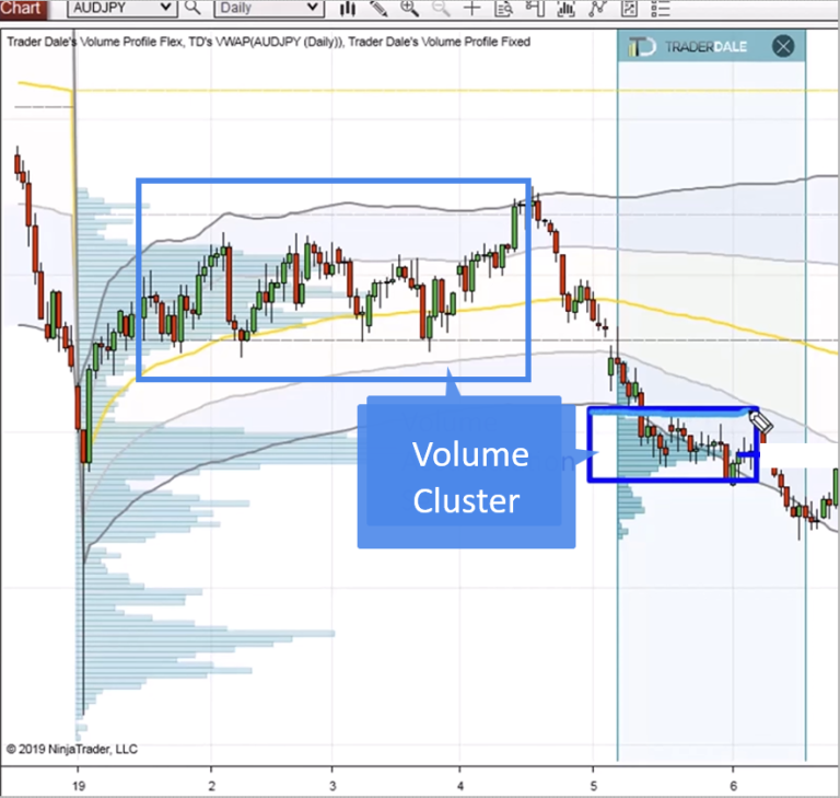 Volume Profile & POC: My #1 Trading Strategy Explained