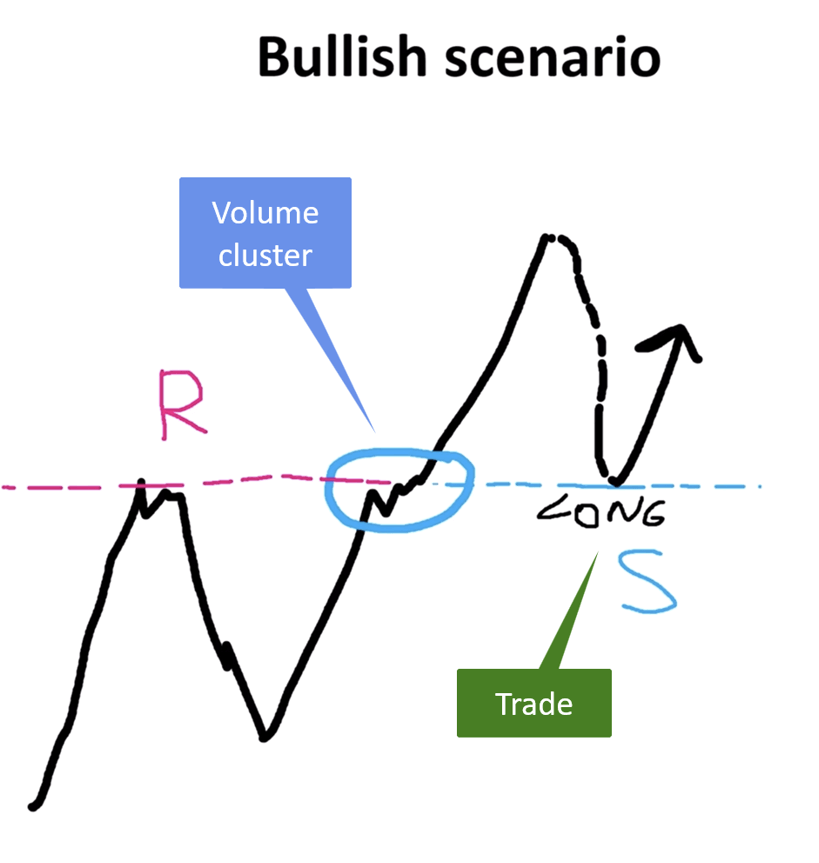 Volume Profile & POC: My #1 Trading Strategy Explained