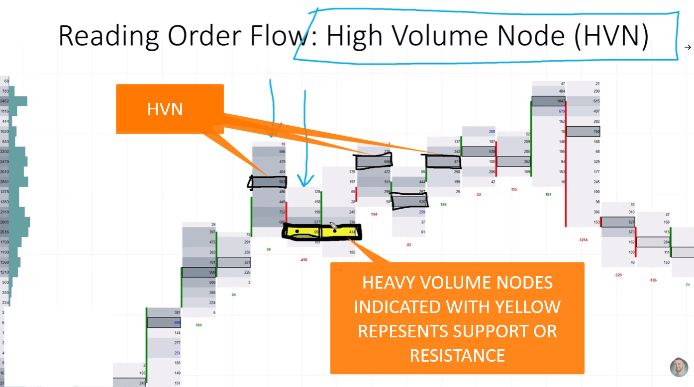 How to Read Order Flow: Spot Institutional Trading Activity