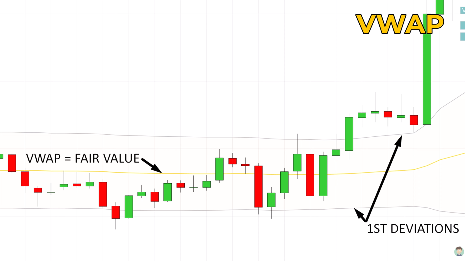 VWAP Trading Strategies: Rotation, Trend & Volume Profile Setups