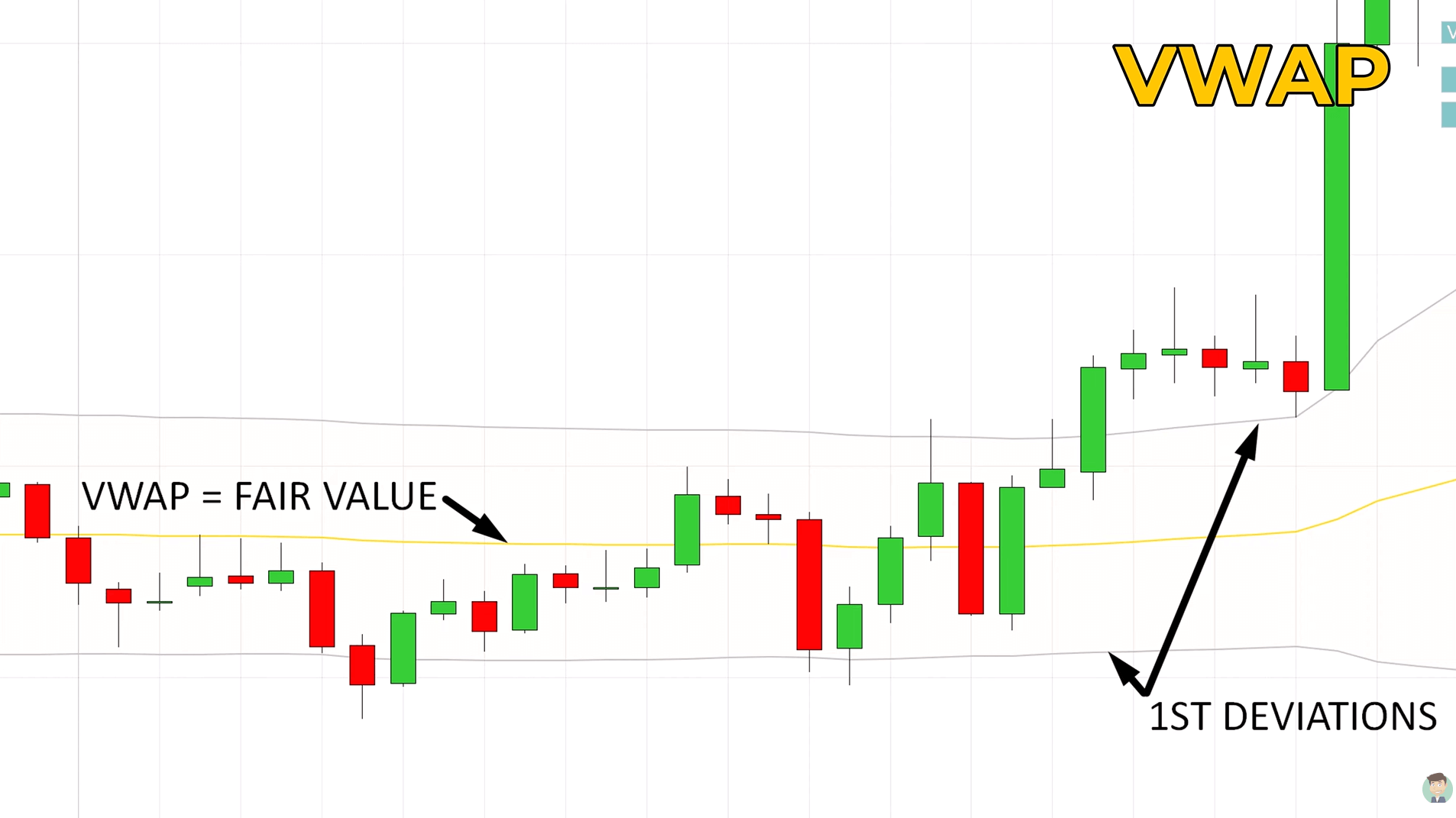VWAP Trading Strategies: Rotation, Trend & Volume Profile Setups