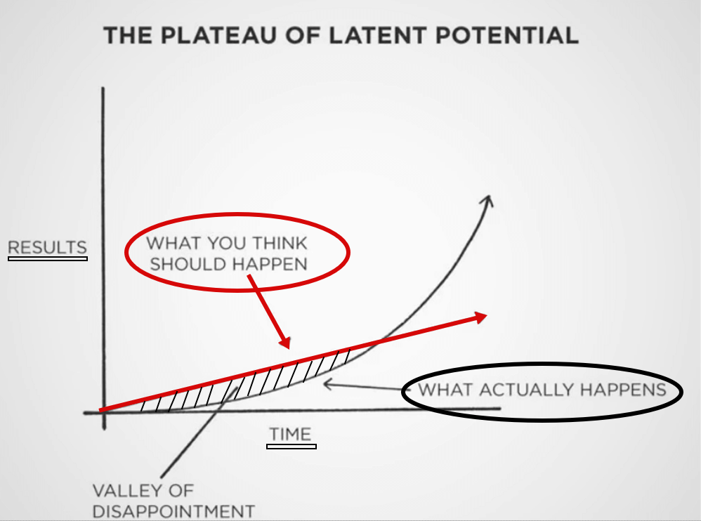 Why Profit Goals Are Killing Your Trading (And What to Do Instead)