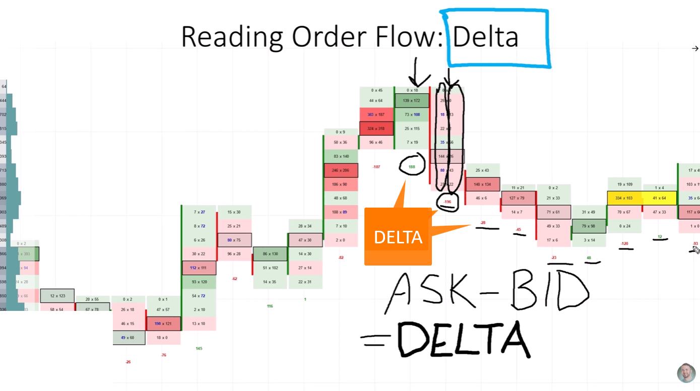 How to Read Order Flow: Spot Institutional Trading Activity