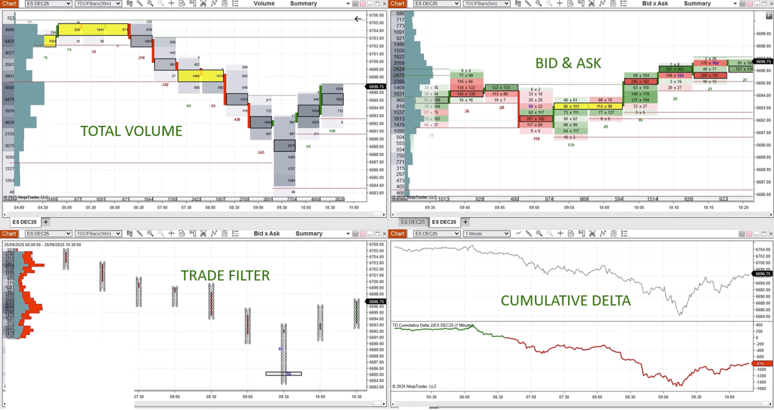 How to Read Order Flow: Spot Institutional Trading Activity