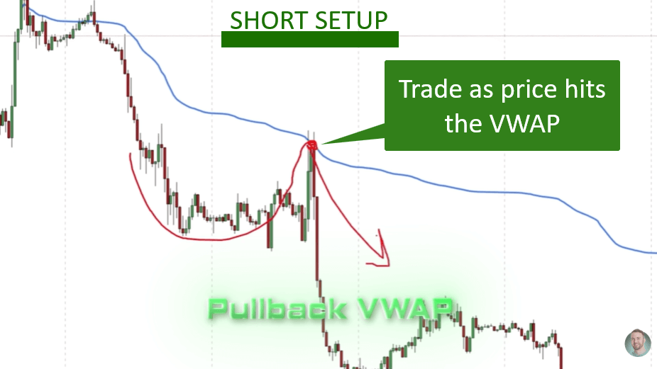 How to trade using Volume Profile and VWAP combos