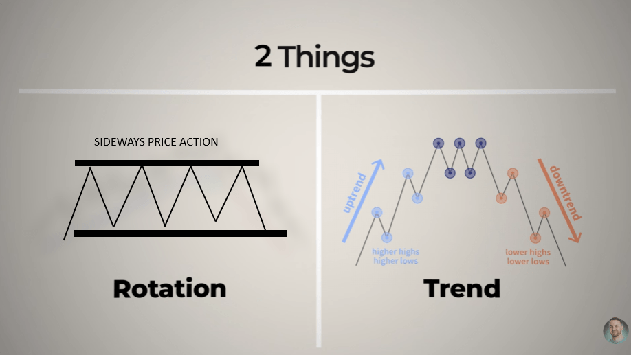 How to Read Any Trading Chart: The Simple steps