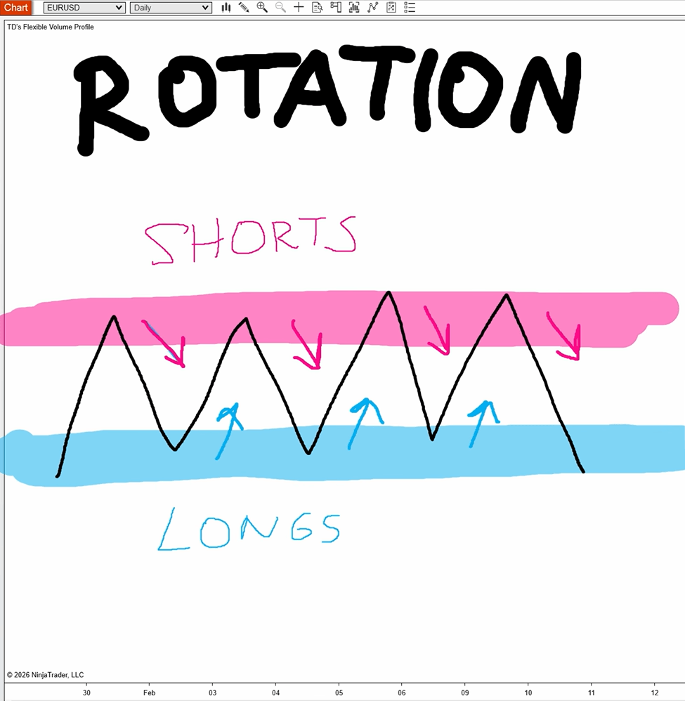 How to Read Any Trading Chart: The Simple steps