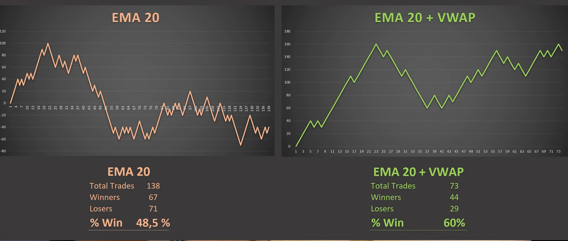 EMA 20 Trading Strategy for Consistent Profits