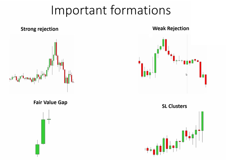 How to Read Price Action and Predict Where Price Is Going Next