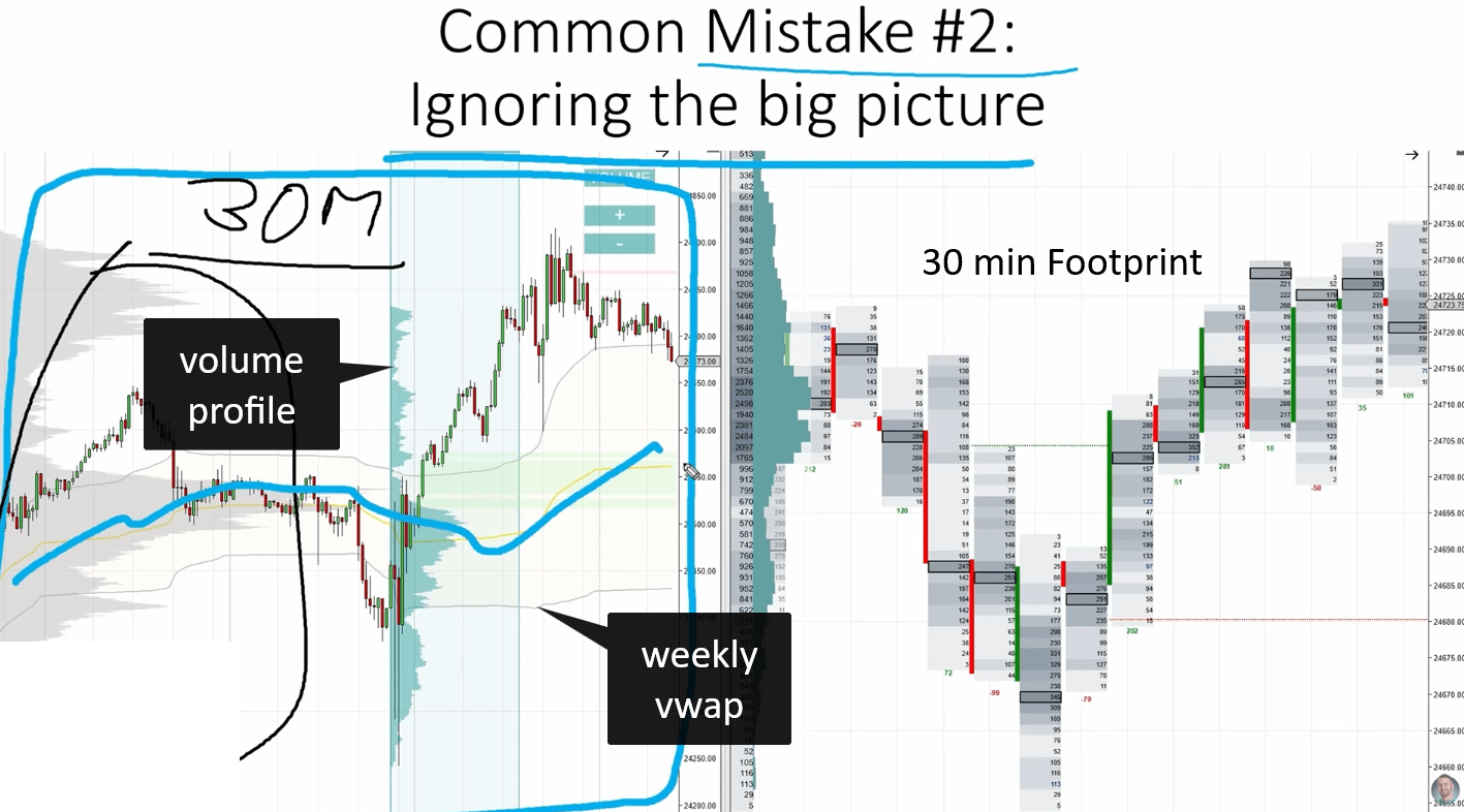 6 Common Order Flow Trading Mistakes and How to Fix Them