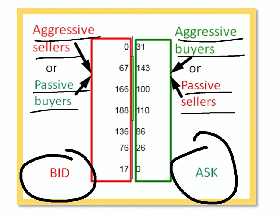 6 Common Order Flow Trading Mistakes and How to Fix Them
