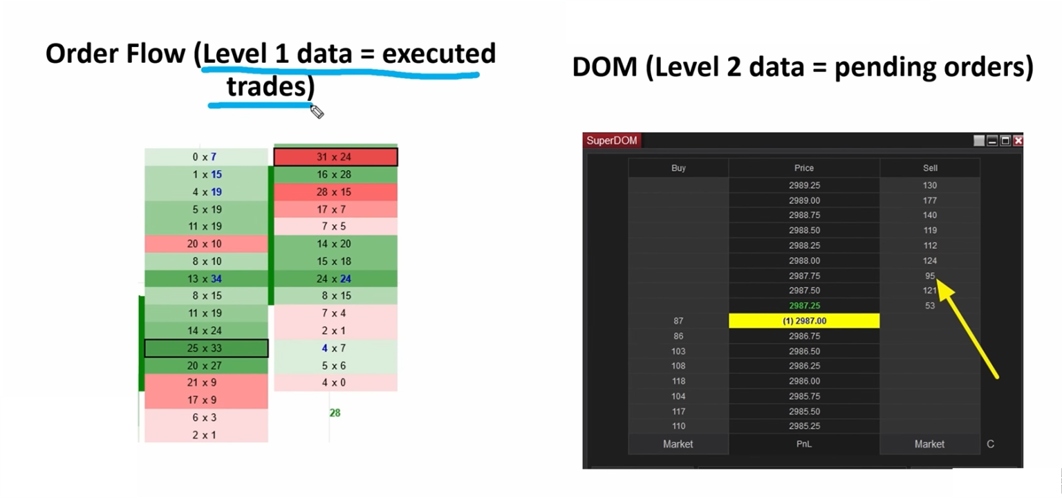 6 Common Order Flow Trading Mistakes and How to Fix Them